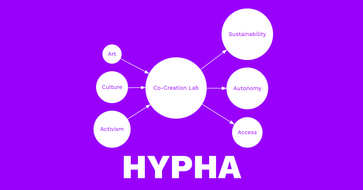 Co-Creation Lab | Hypha