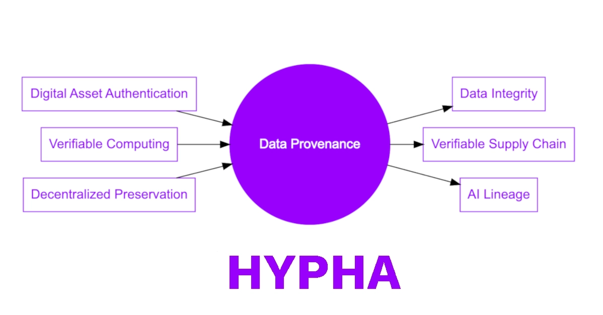 Data Provenance | Hypha Worker Co-operative